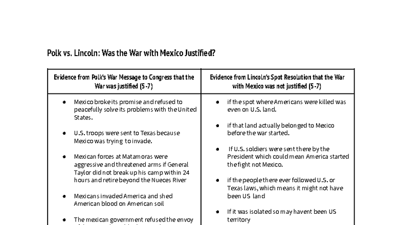 Polk vs. Lincoln: Justification of the Mexican War Analysis - Studocu