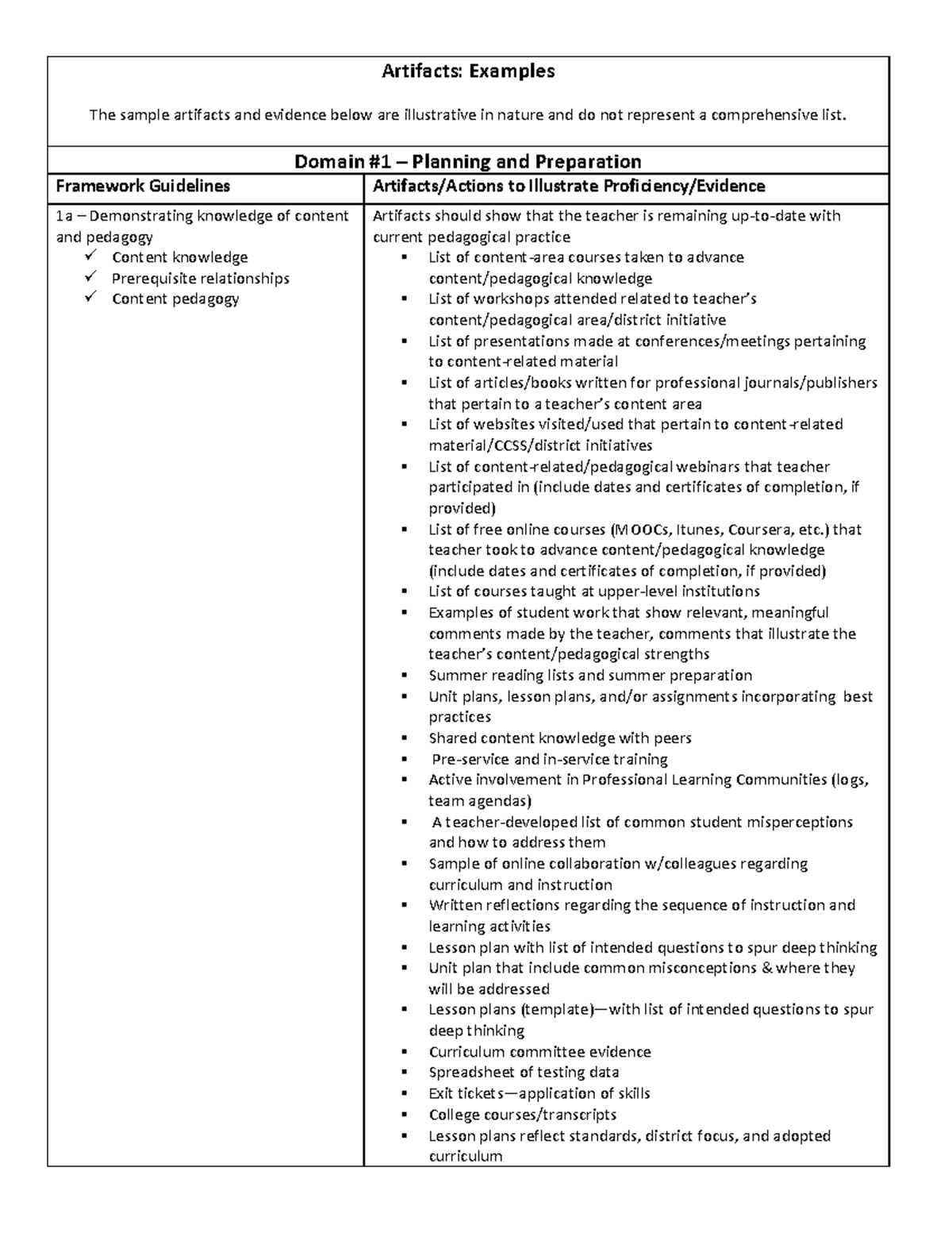 Artifact Examples by Domain updated - Artifacts: Examples The sample ...