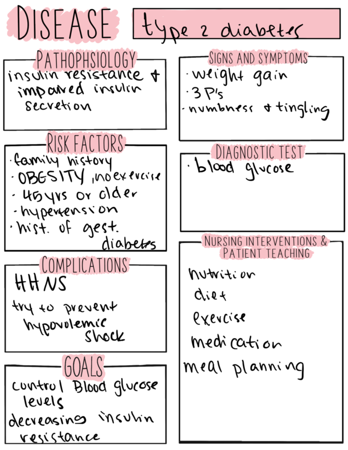 Type 2 Diabetes: Concept Map & Nursing Interventions Guide - Studocu