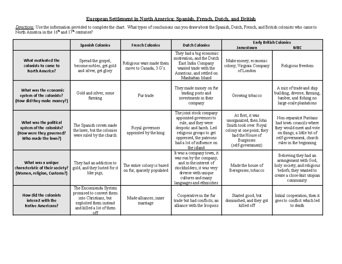 European Settlement in North America: Colonization Insights (HIST 101 ...