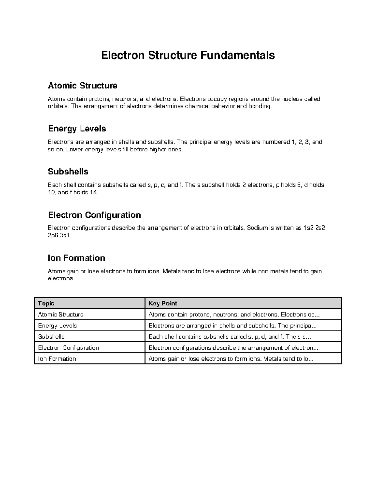 Electron Structure Fundamentals: Atomic Structure & Electron ...