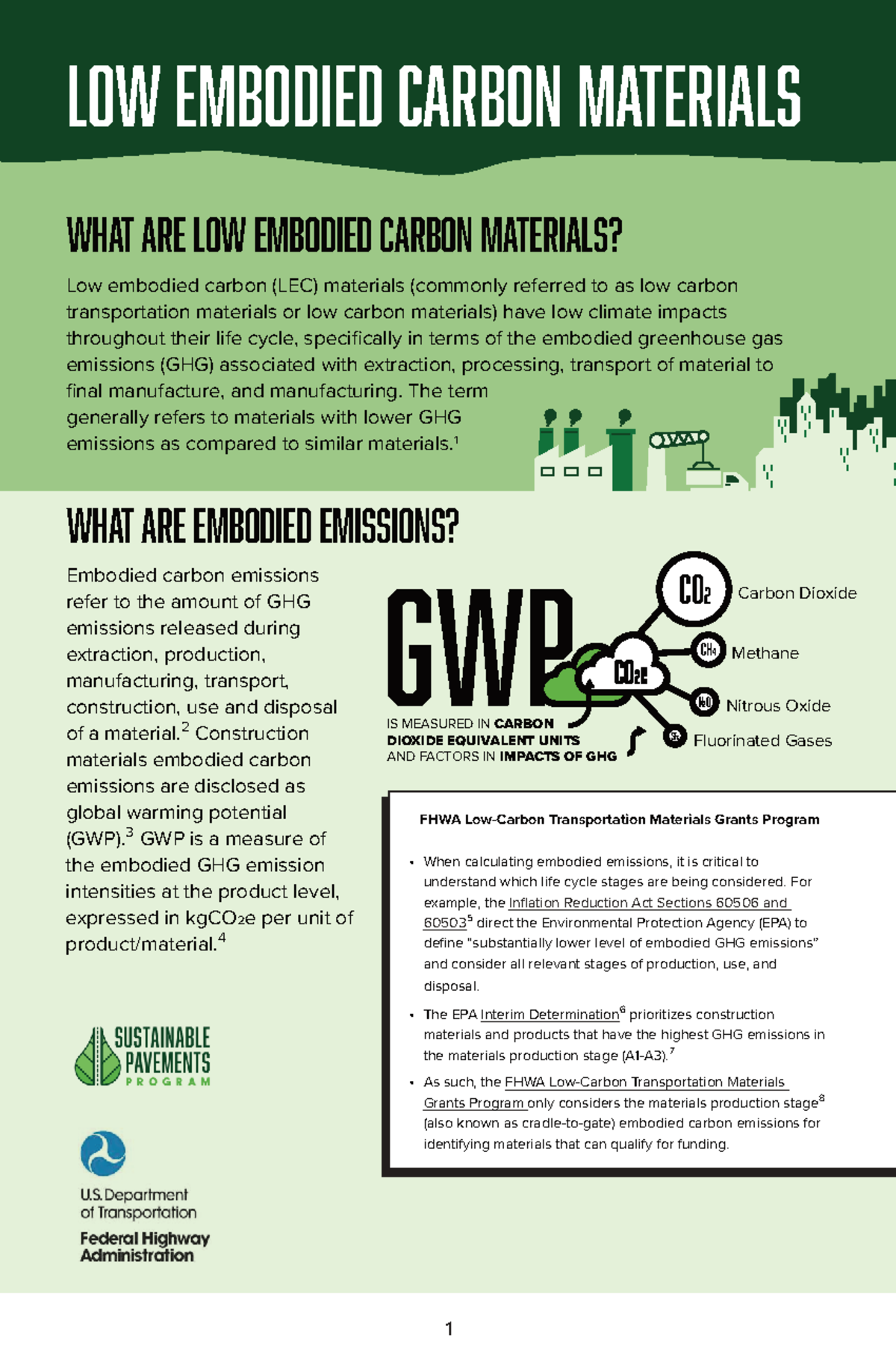 LECM 2024: Understanding Low Embodied Carbon Materials and Their Impact ...
