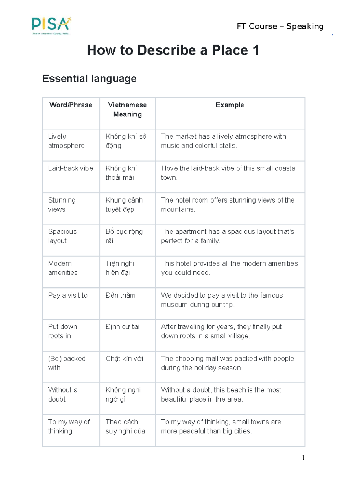 FT Course Speaking: Describing Places - Essential Language & Exercises ...
