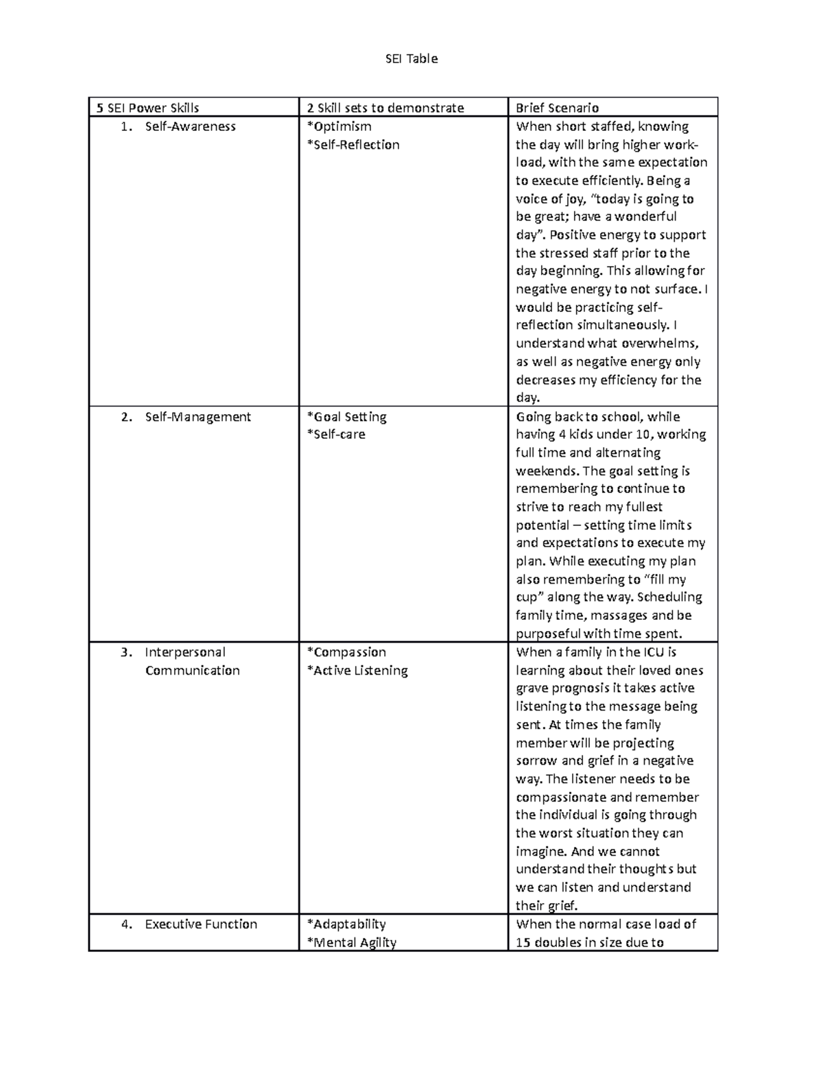 5 SEI Power Skills: Insights and Strategies for Effective Practice ...