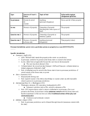 P jx civ pro - P jx flowchart - D waives P jx, p jx exists P jx D does ...