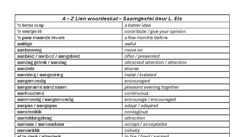 Basiese Woordeskat - Afrikaans Paper 2 Notas - Studocu