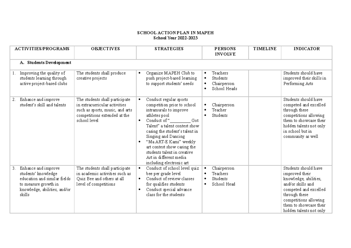 Mapeh Action Plan - SCHOOL ACTION PLAN IN MAPEH School Year 2022 ...