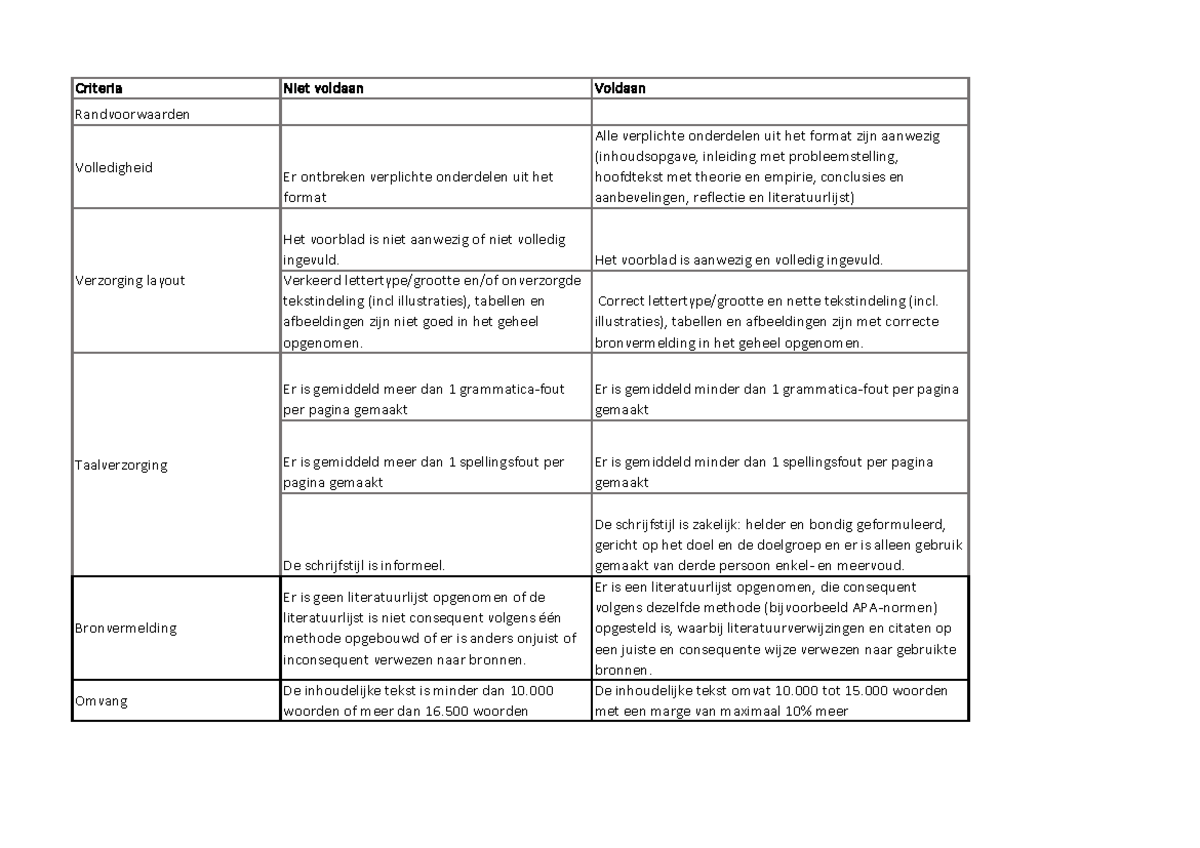 Rubriek Afstudeeropdracht: Criteria en Beoordeling van Studenten - Studeersnel