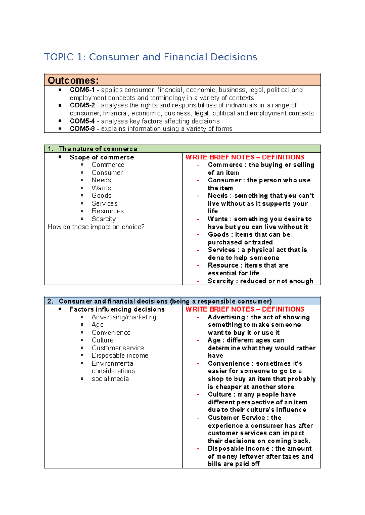 Topic 1: Consumer and financial decisions study notes scaffold - Studocu