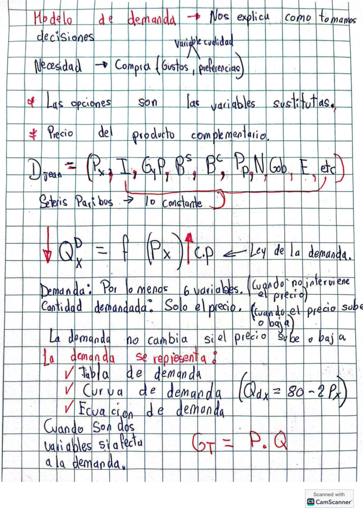 Modelo de Demanda: Variables y Decisiones en Fundamentos de Economía ...