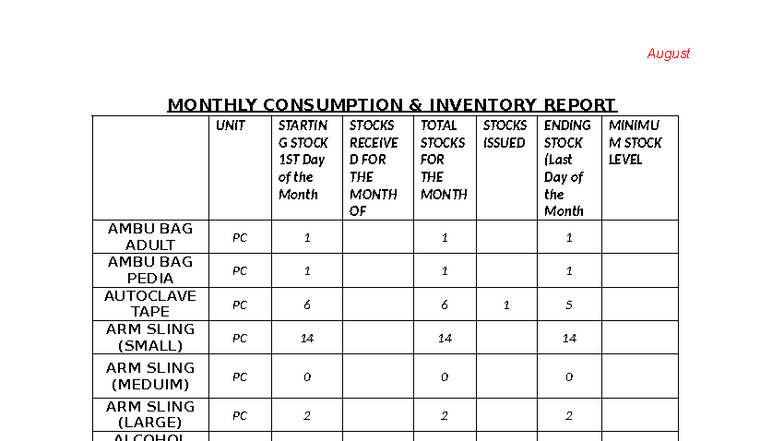 August Monthly Consumption Inventory Report - Unit Stock Analysis - Studocu
