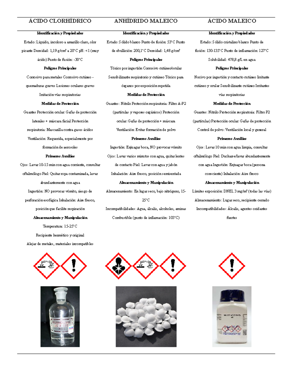 MSDS Ácido Maleico y Clorhídrico: Identificación y Propiedades - Studocu