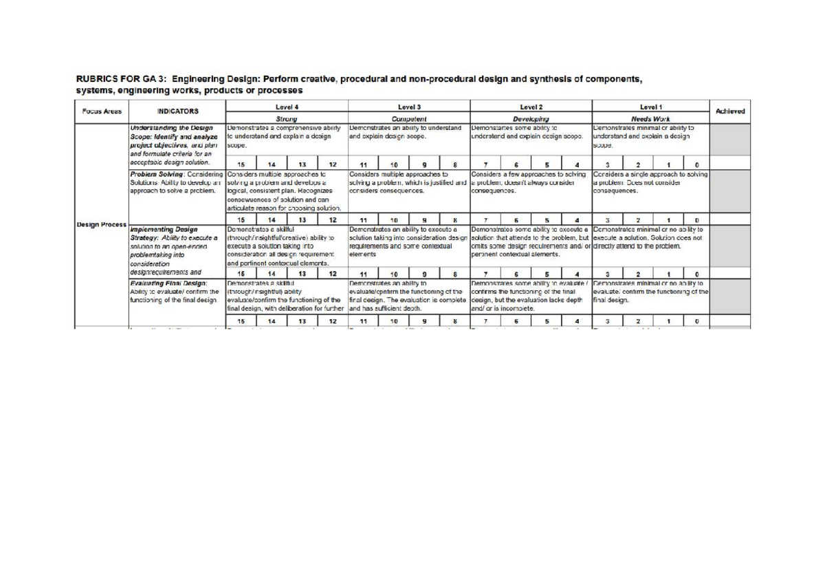 GA3 Rubric: Engineering Design Assessment Levels and Indicators - Studocu