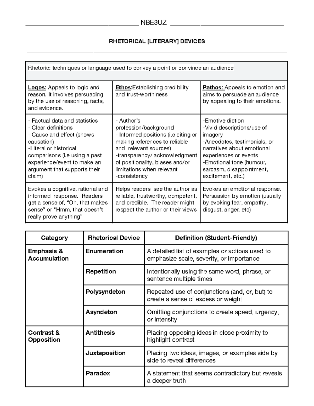 NBE3UZ - Comprehensive List of Rhetorical Devices - Studocu