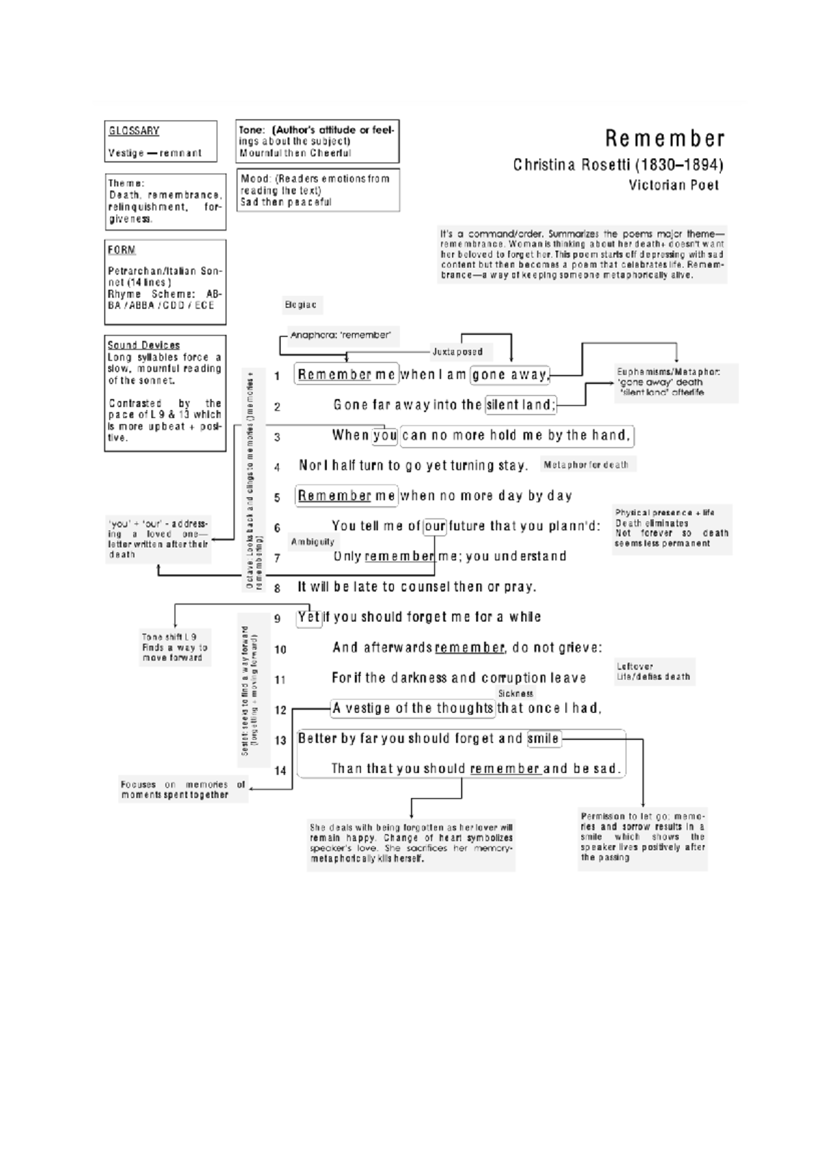 Remember grade 12 poem - ENG1515 - Unisa - Studocu