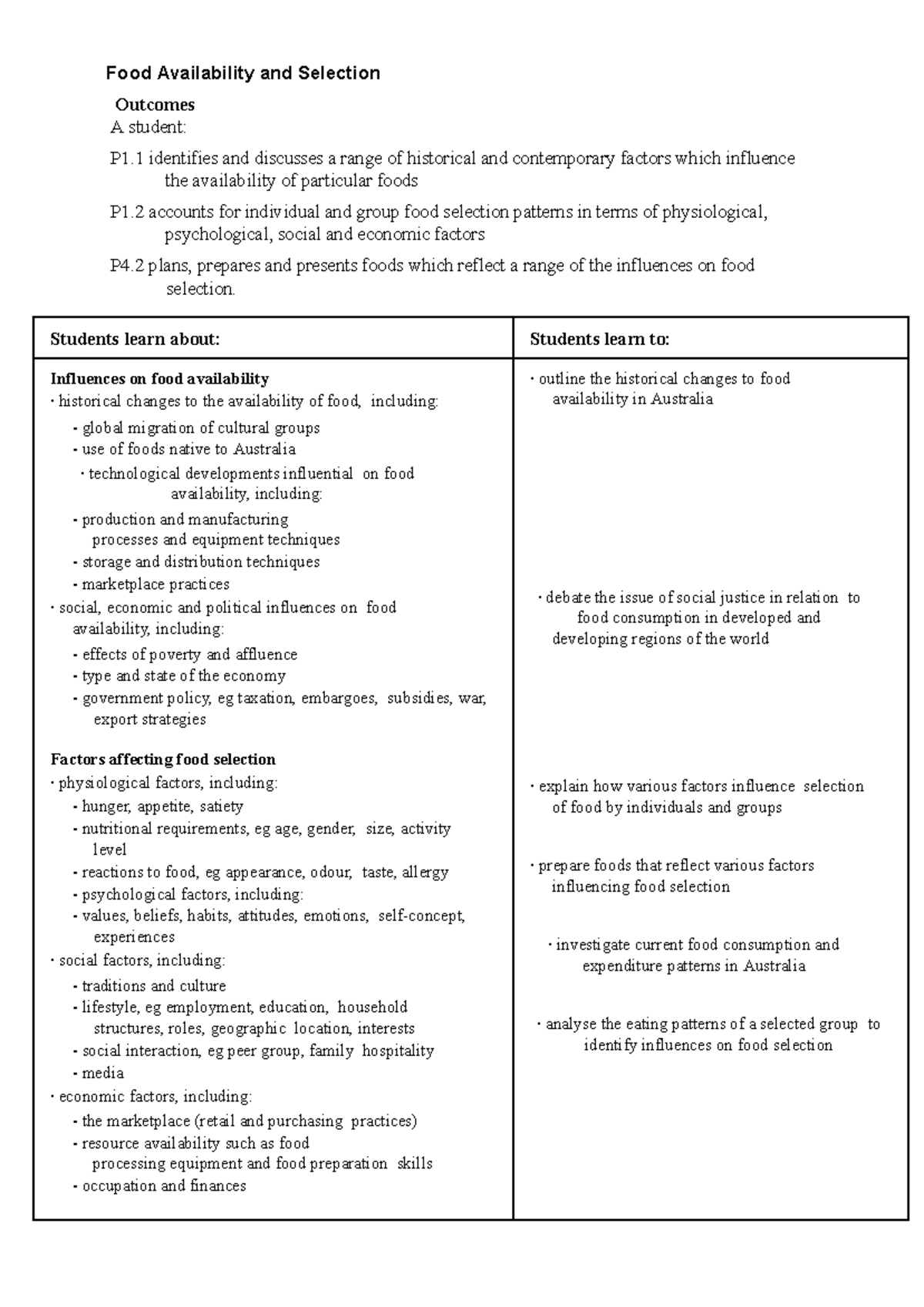 Food Technology Syllabus: Factors Influencing Food Choices and ...
