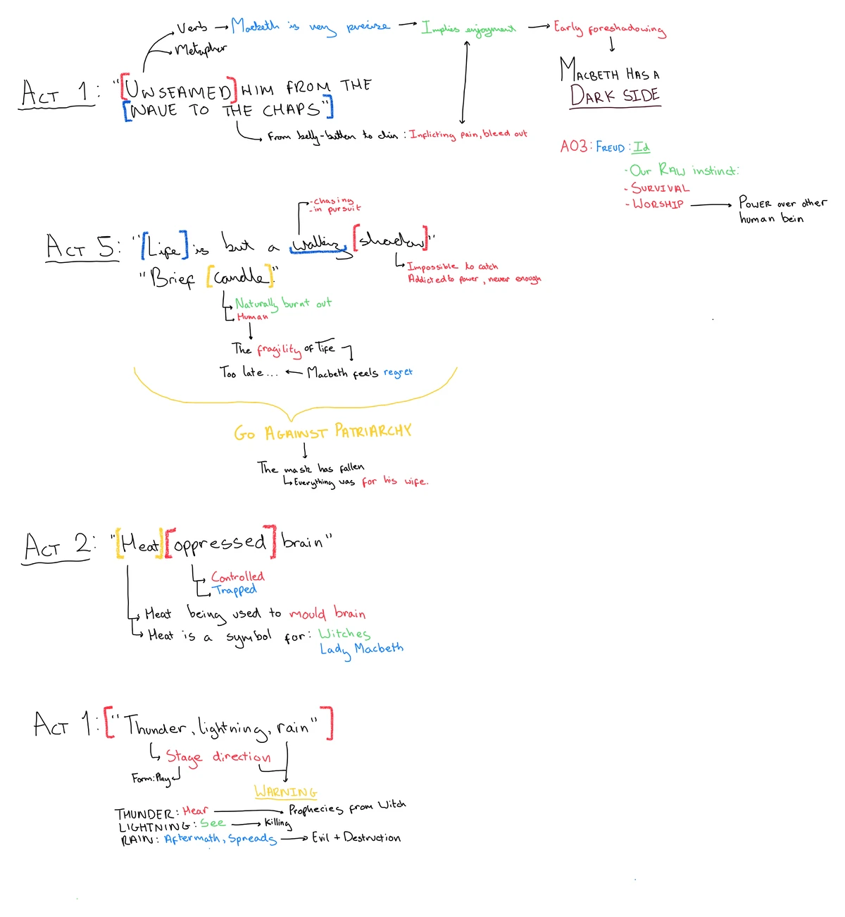 Macbeth Quotes Analysis: Themes of Ambition and Nihilism - Studocu