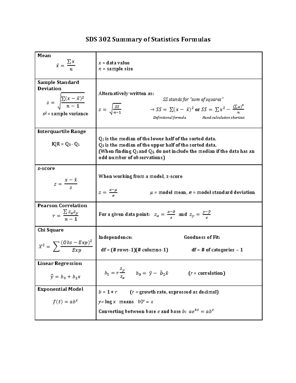 302 Formula Sheet and Stat Tables - SDS 302 Summary of Statistics ...