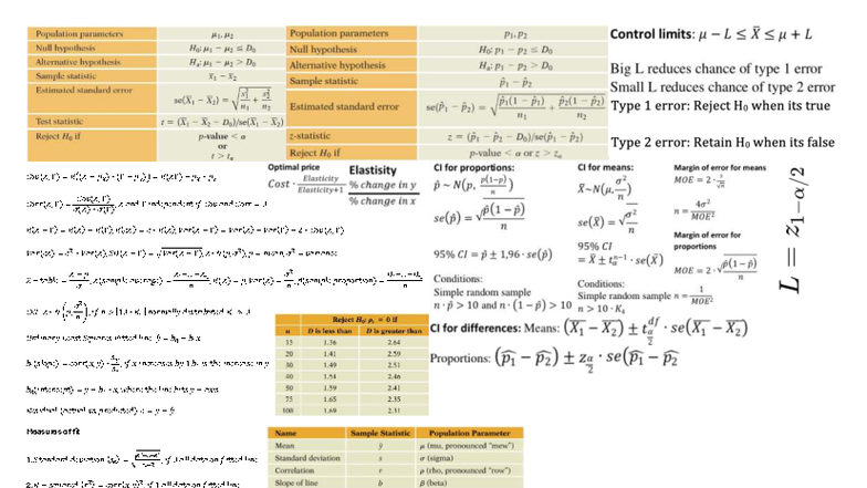 Bdmud Final Exam - Covariance and Correlation Analysis - Studocu