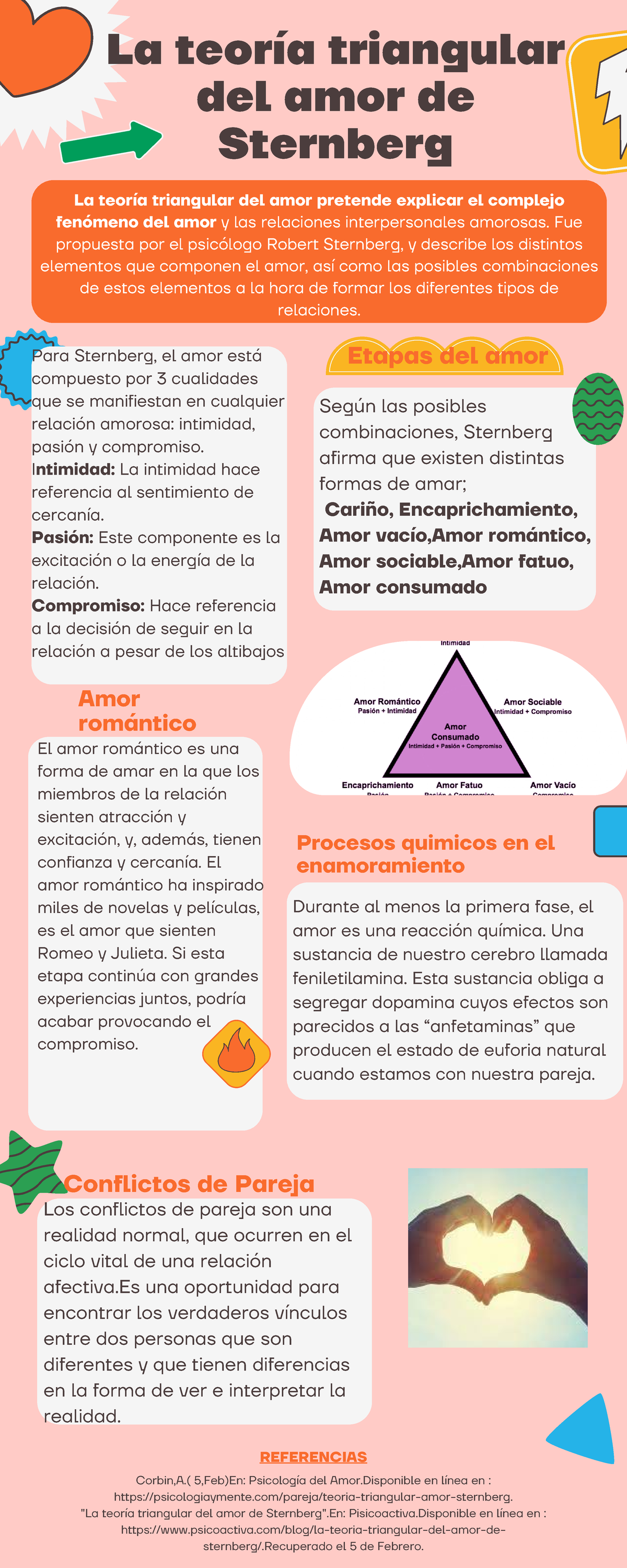La teoría triangular del amor de Sternberg - La teoría triangular del ...