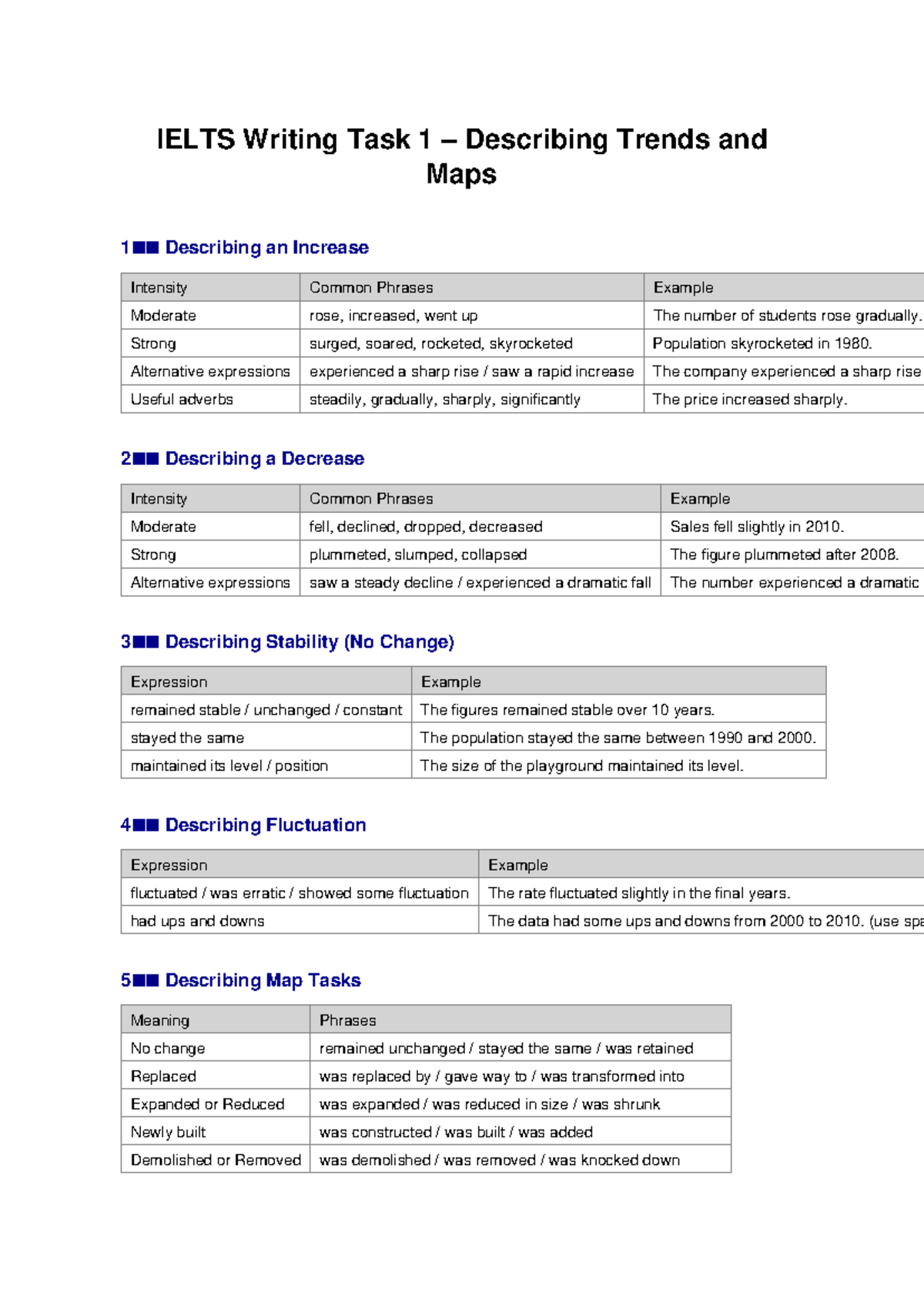 IELTS Writing Task 1: Trends and Maps Descriptions Guide - Studocu
