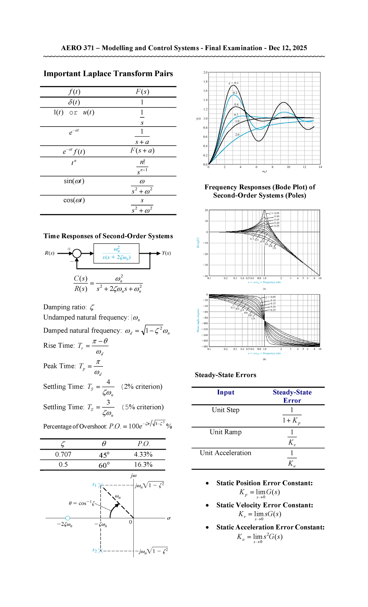 AERO 371 Modelling & Control Systems Quiz Formula Sheet - Studocu