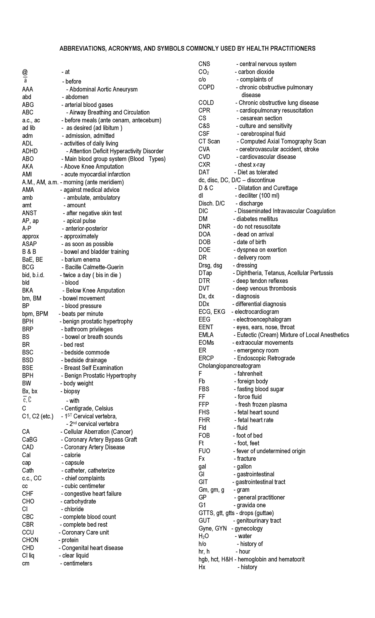 Common Medical Abbreviations: A Comprehensive Guide - Studocu