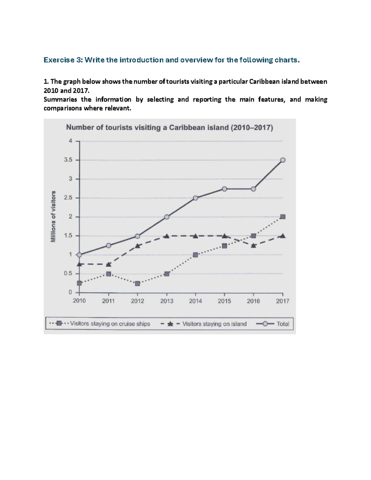 Exercise 3: Intro & Overview of Tourist Trends and Nutrient Charts ...