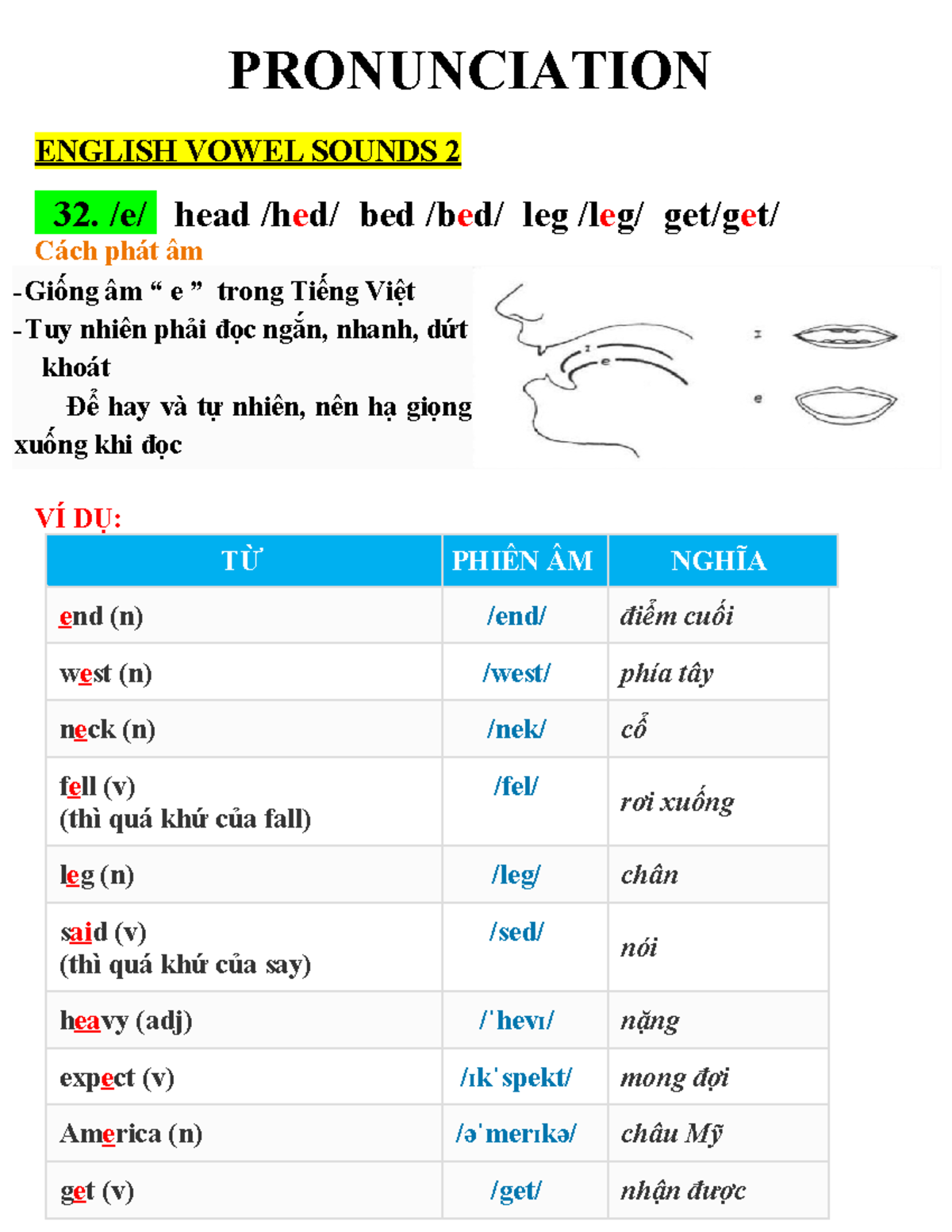 5. Vowel Sounds 2 - PRONUNCIATION ENGLISH VOWEL SOUNDS 2 32. /e/ head ...