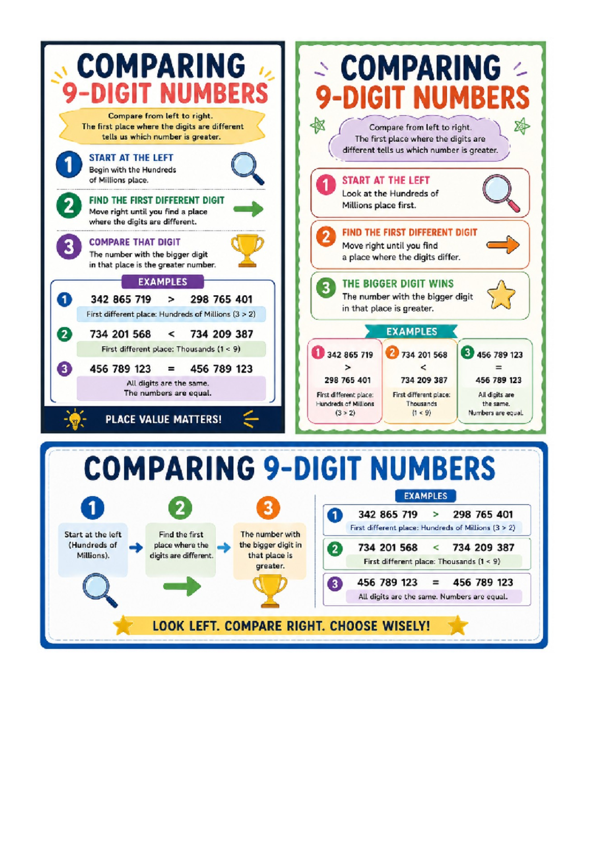 Comparing Numbers: A Guide to Understanding Value - n.n. - Studocu