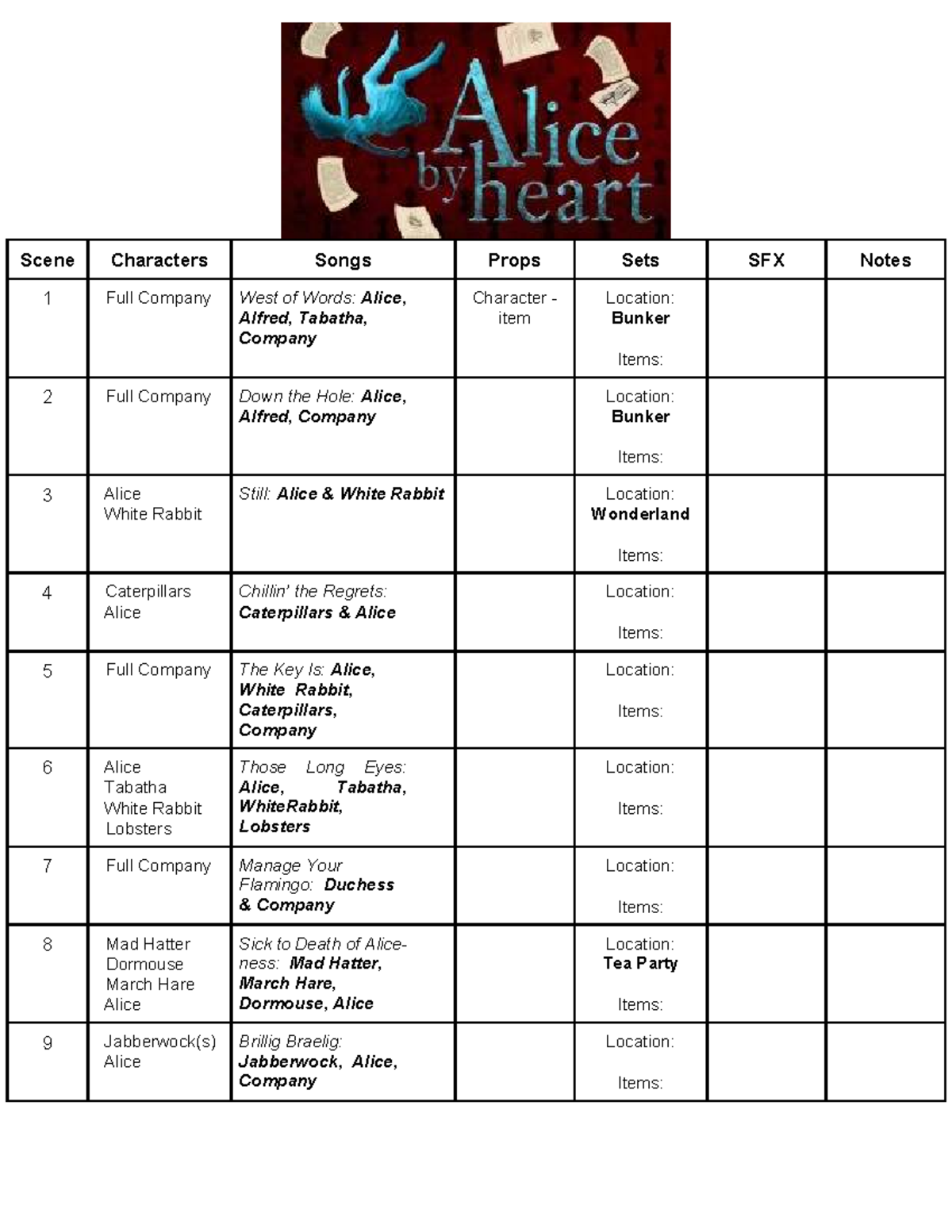 ABH Master Key: Full Company Characters & Songs Overview - Studocu