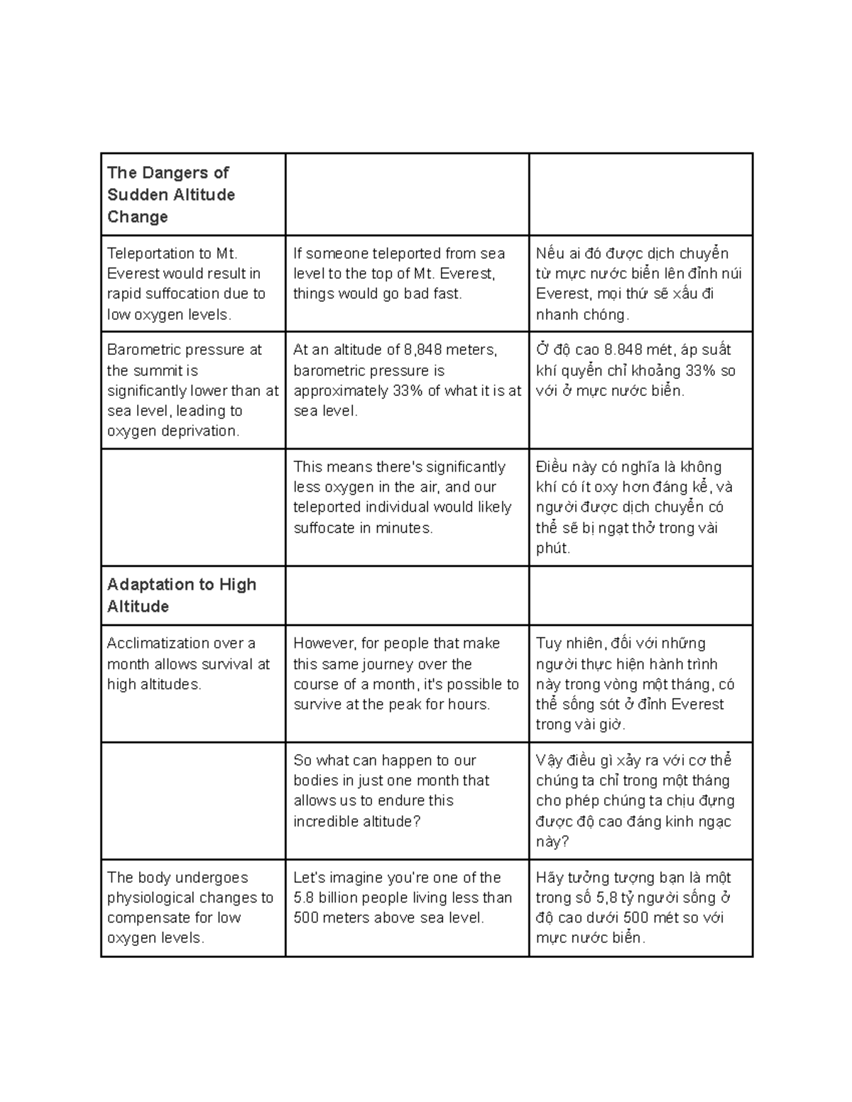 What happens to your body at the top of Mount Everest - Andrew Lovering ...