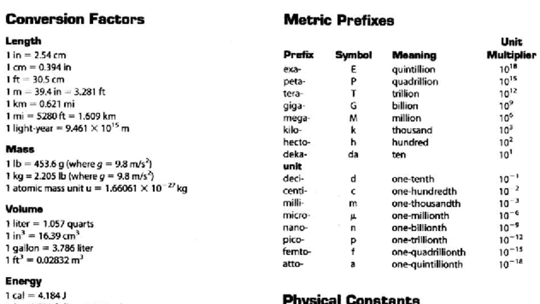 Unit Conversion Table: Metric Prefixes and Factors - Studocu