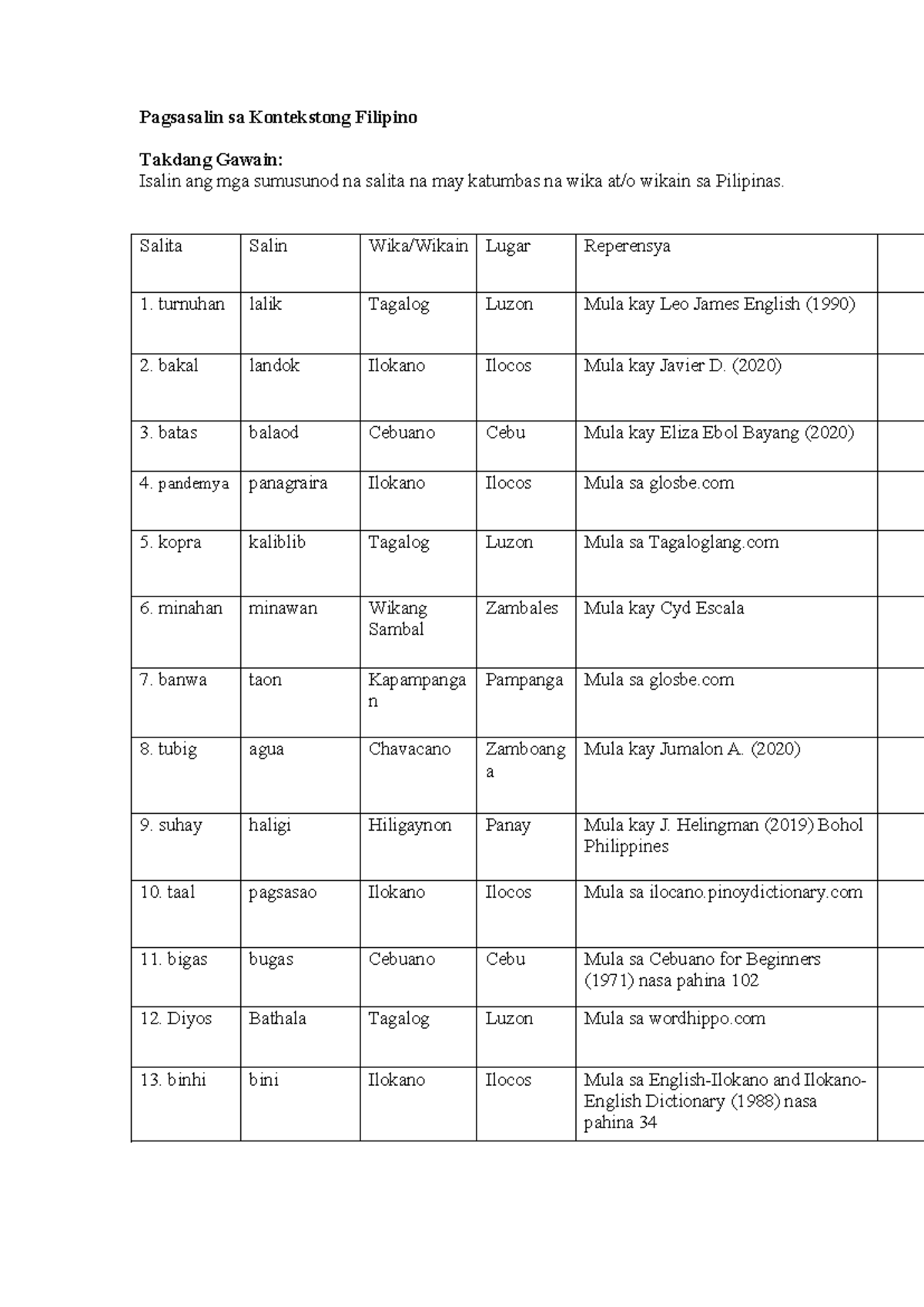 Pagsasalin ng Salita sa Kotekstong Filipino: Takdang Gawain - Studocu
