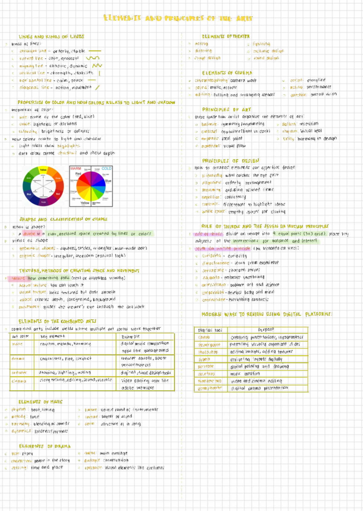 Elements and Principles of the Arts: A Comprehensive Overview - Studocu