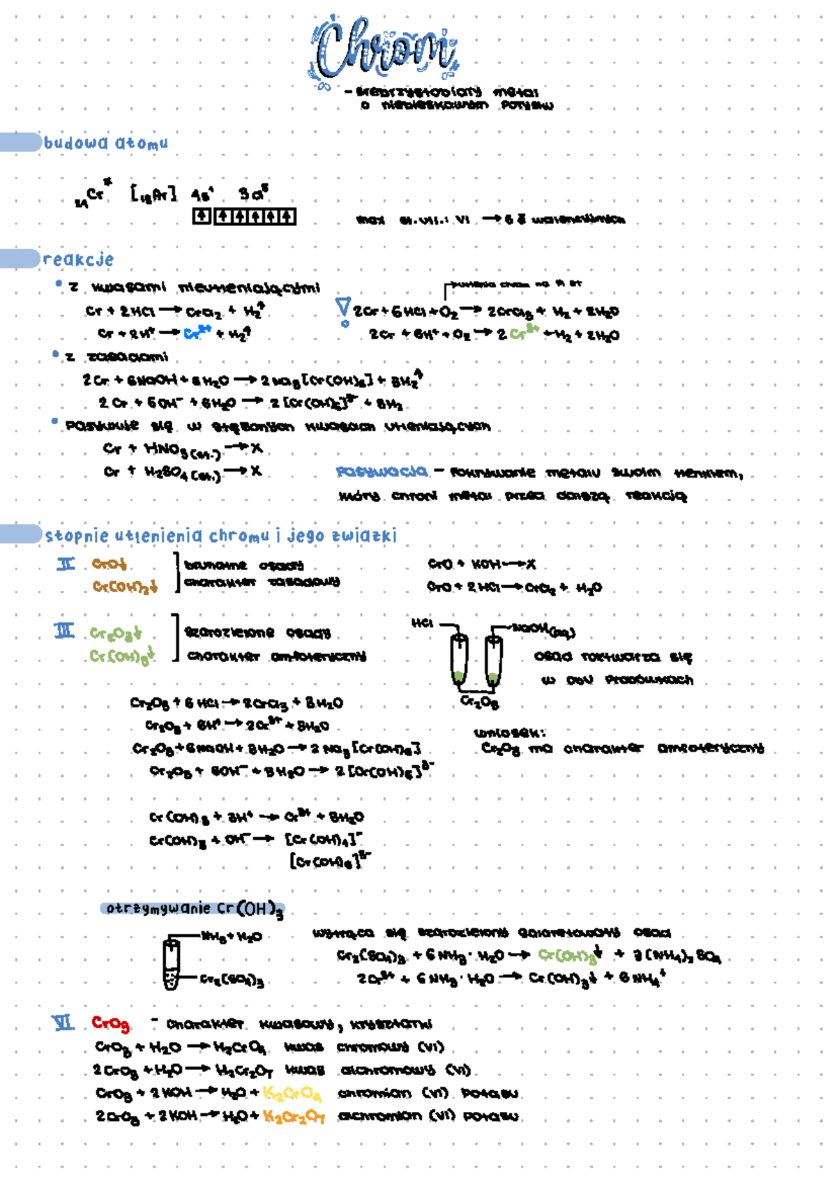 Chromium Compounds and Reactions: Atomic Structure and Oxidation States ...