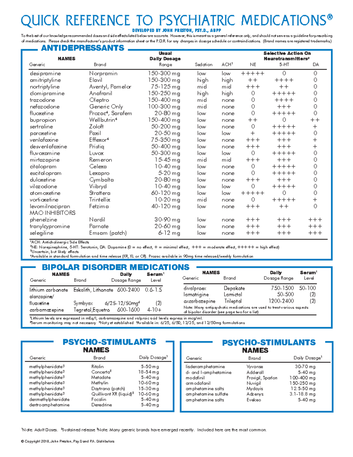 Psychotropic Drug Quick Reference Guide: Meds & Doses (Preston, 2018 ...