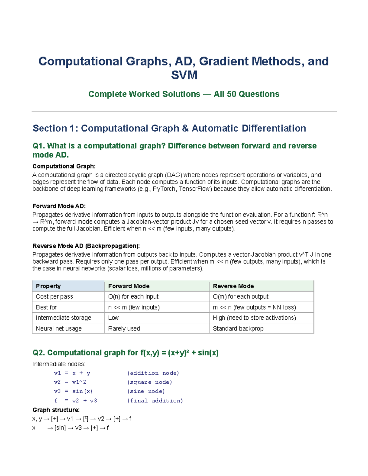 Computational Graphs, AD, Gradient Methods & SVM: Complete Solutions ...