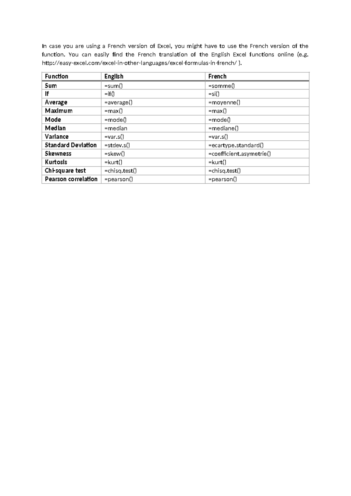 Excel formulas eng fr - In case you are using a French version of Excel ...