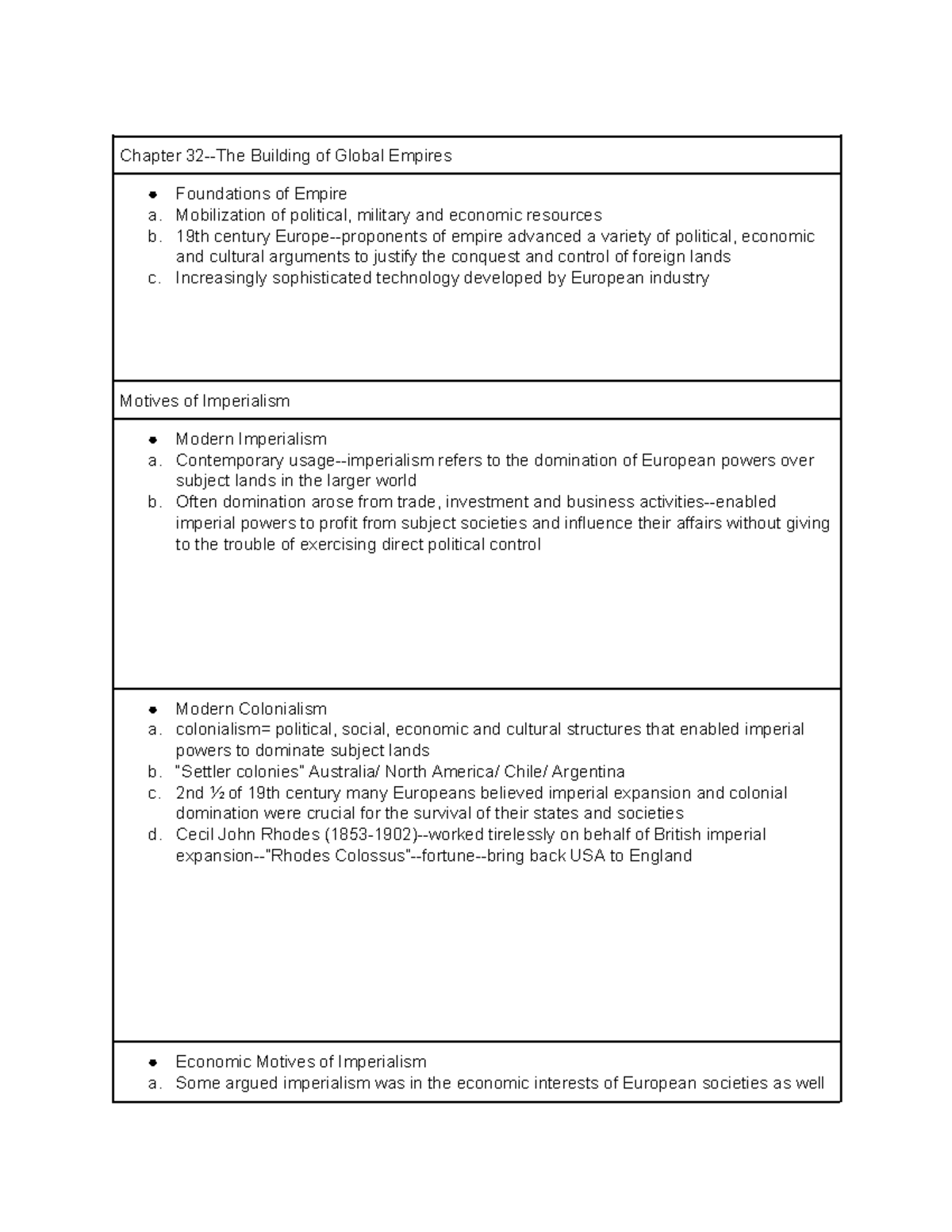 Chapter 32 Outline: The Building of Global Empires and Imperialism ...
