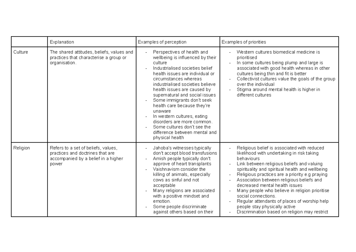 CULT 101: Understanding Cultural Influences on Health and Wellbeing ...