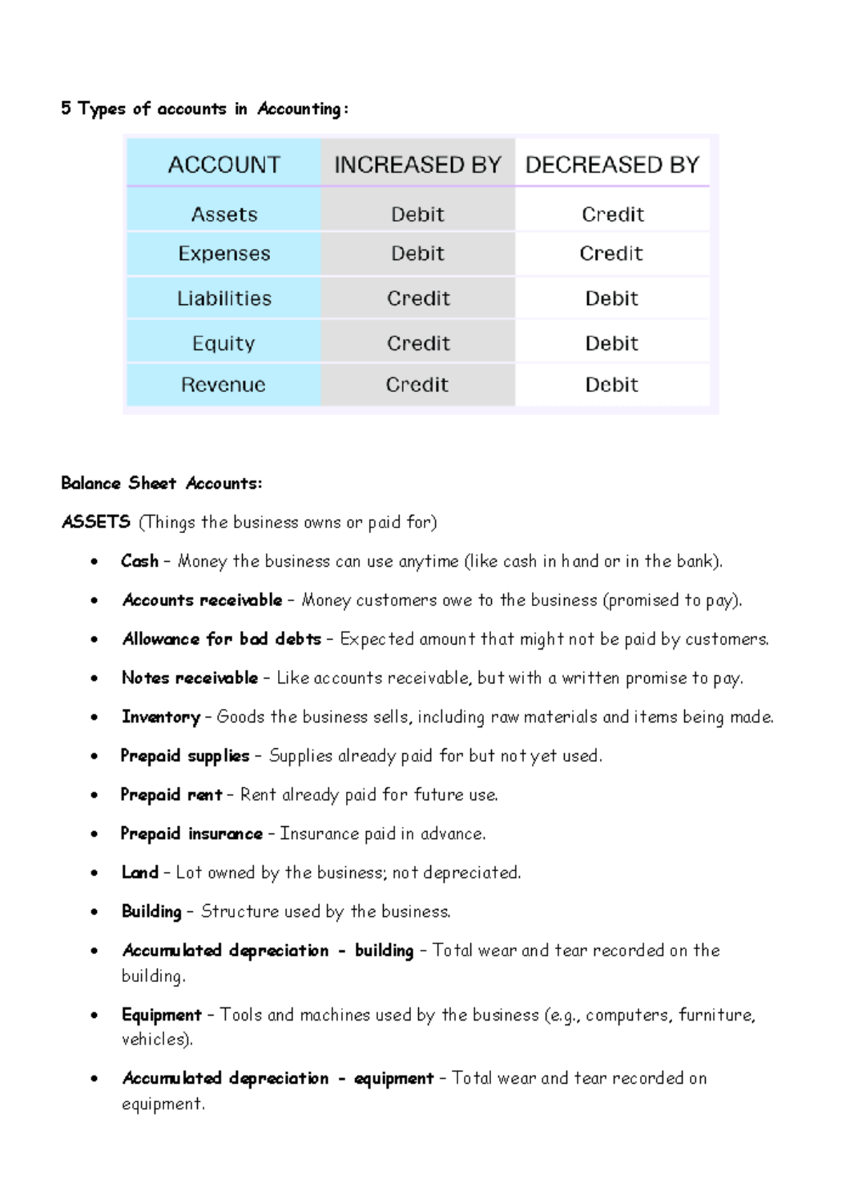 FABM 1: Types of Accounts in Accounting - Assets & Liabilities Notes ...