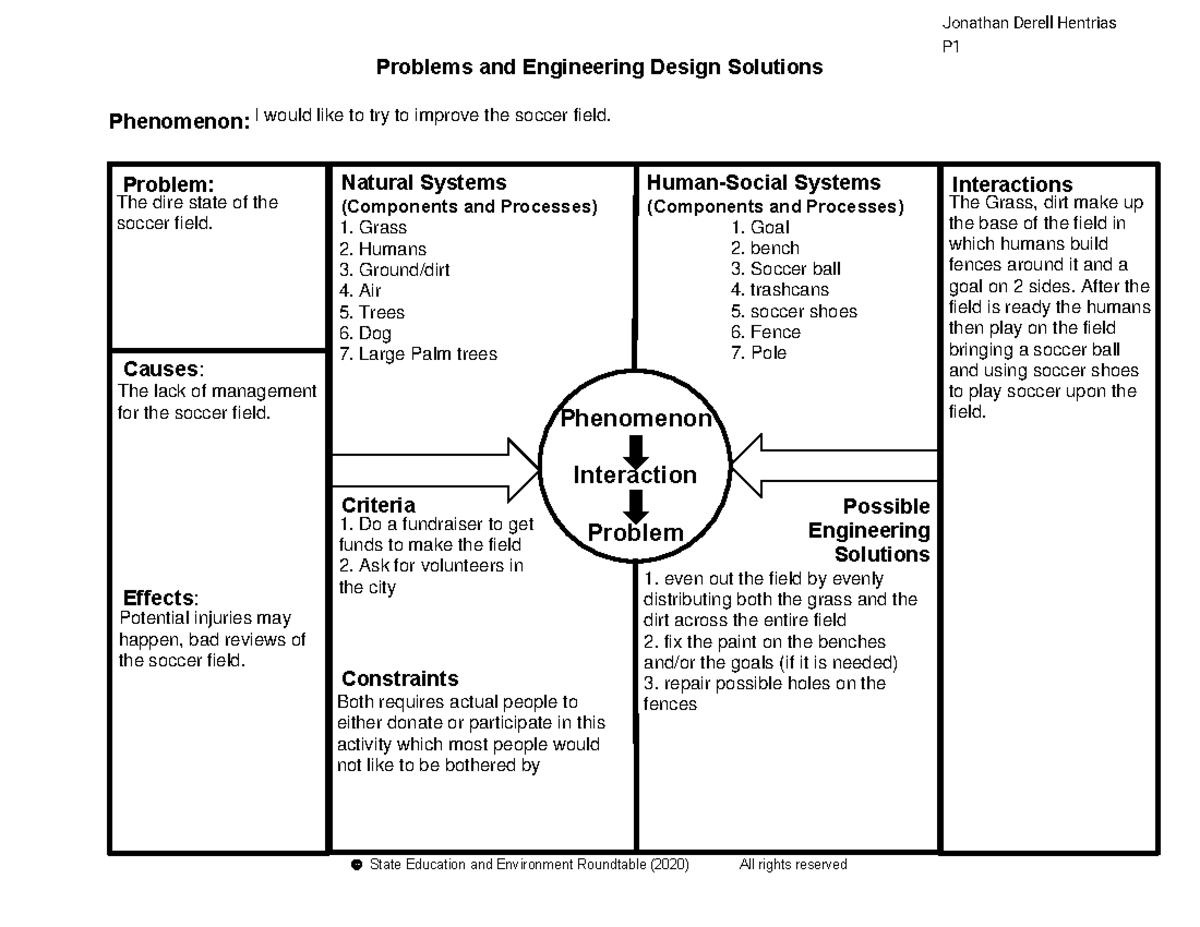 Engineering Design Solutions for Soccer Field Improvement P1 - Studocu