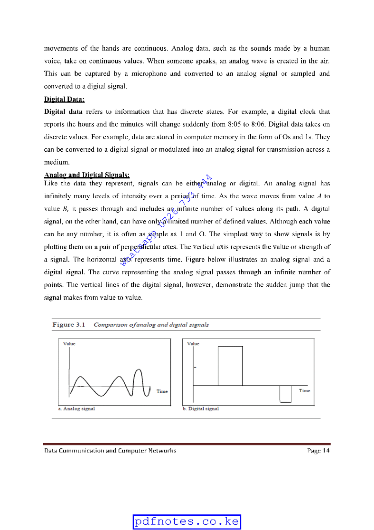 Communication Signals in a Network: Analog vs Digital Analysis - Studocu