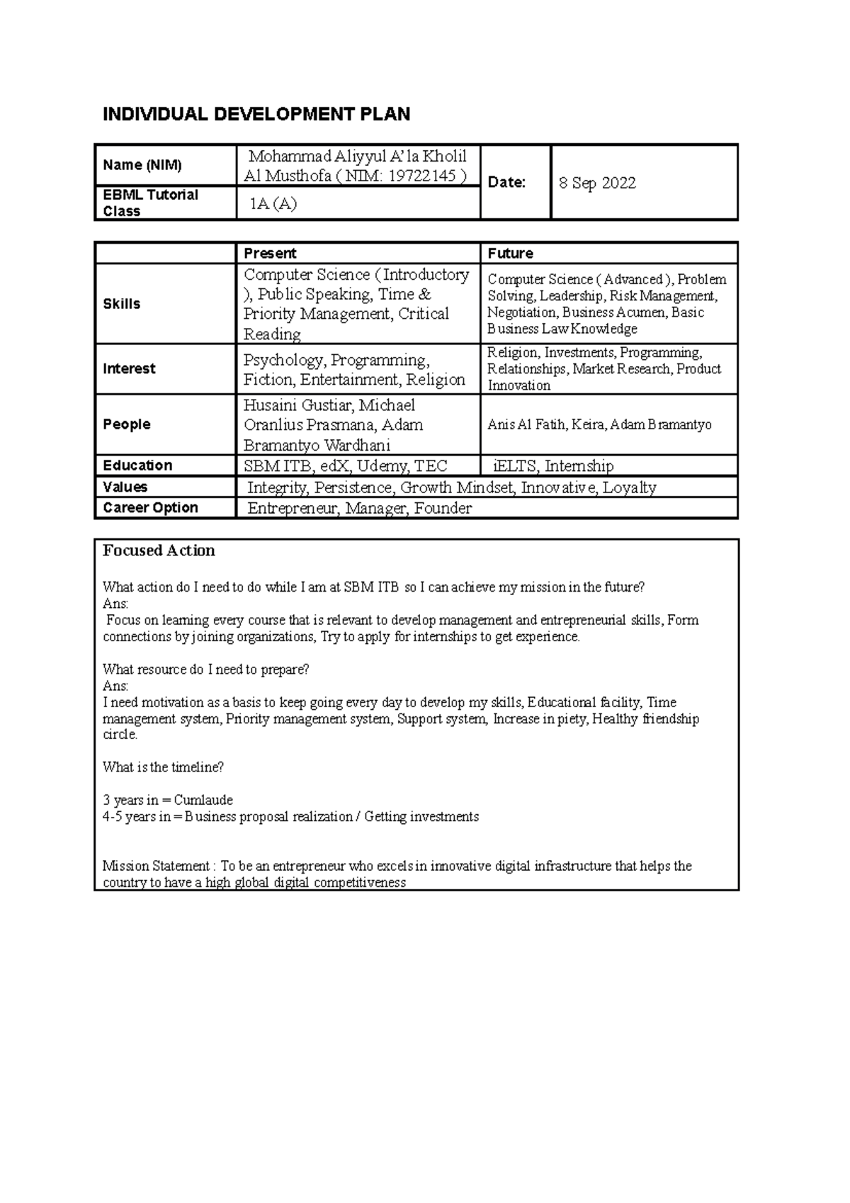 IDP Template - INDIVIDUAL DEVELOPMENT PLAN Name (NIM) Mohammad Aliyyul A’la Kholil Al Musthofa ...