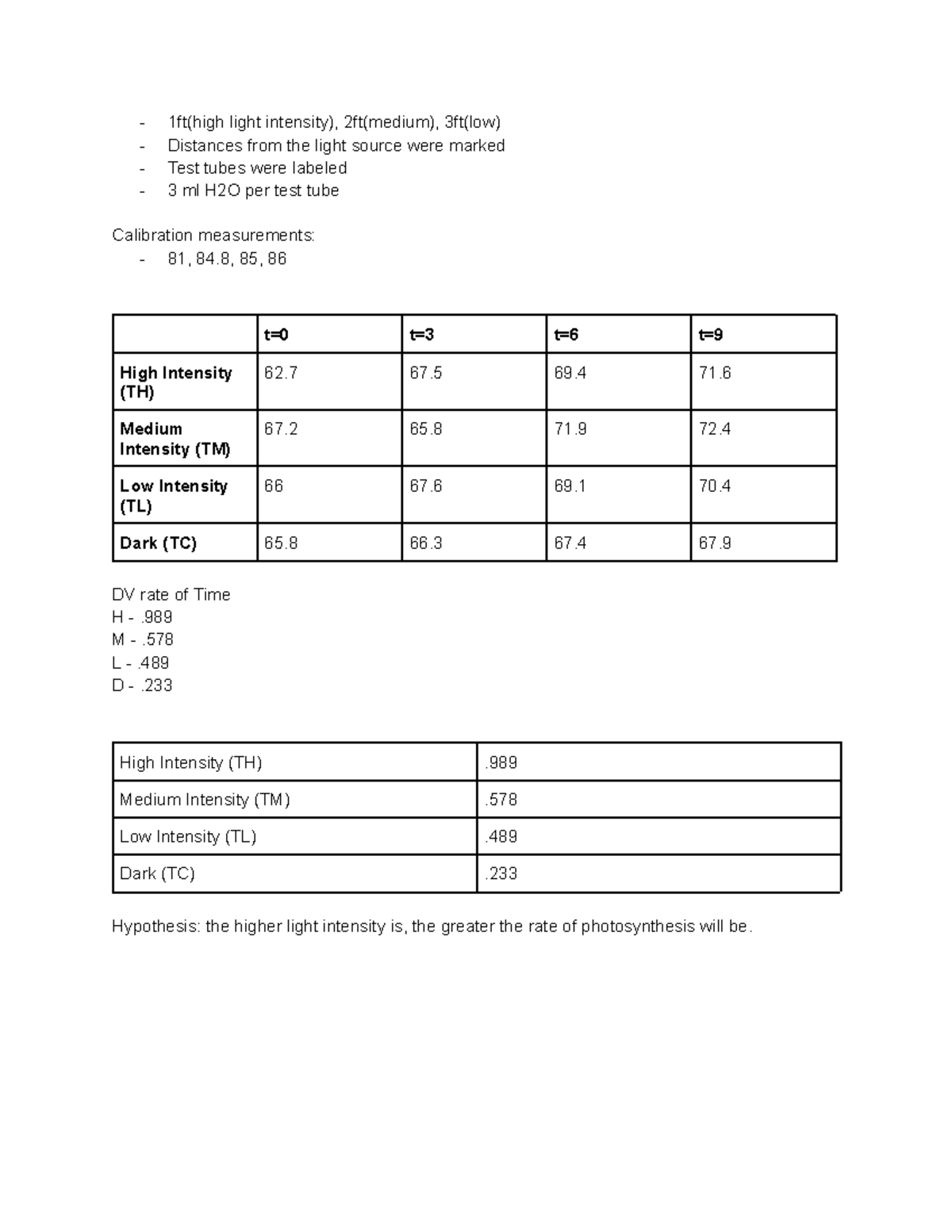 Photosynthesis lab data - 1ft(high light intensity), 2ft(medium), 3ft ...