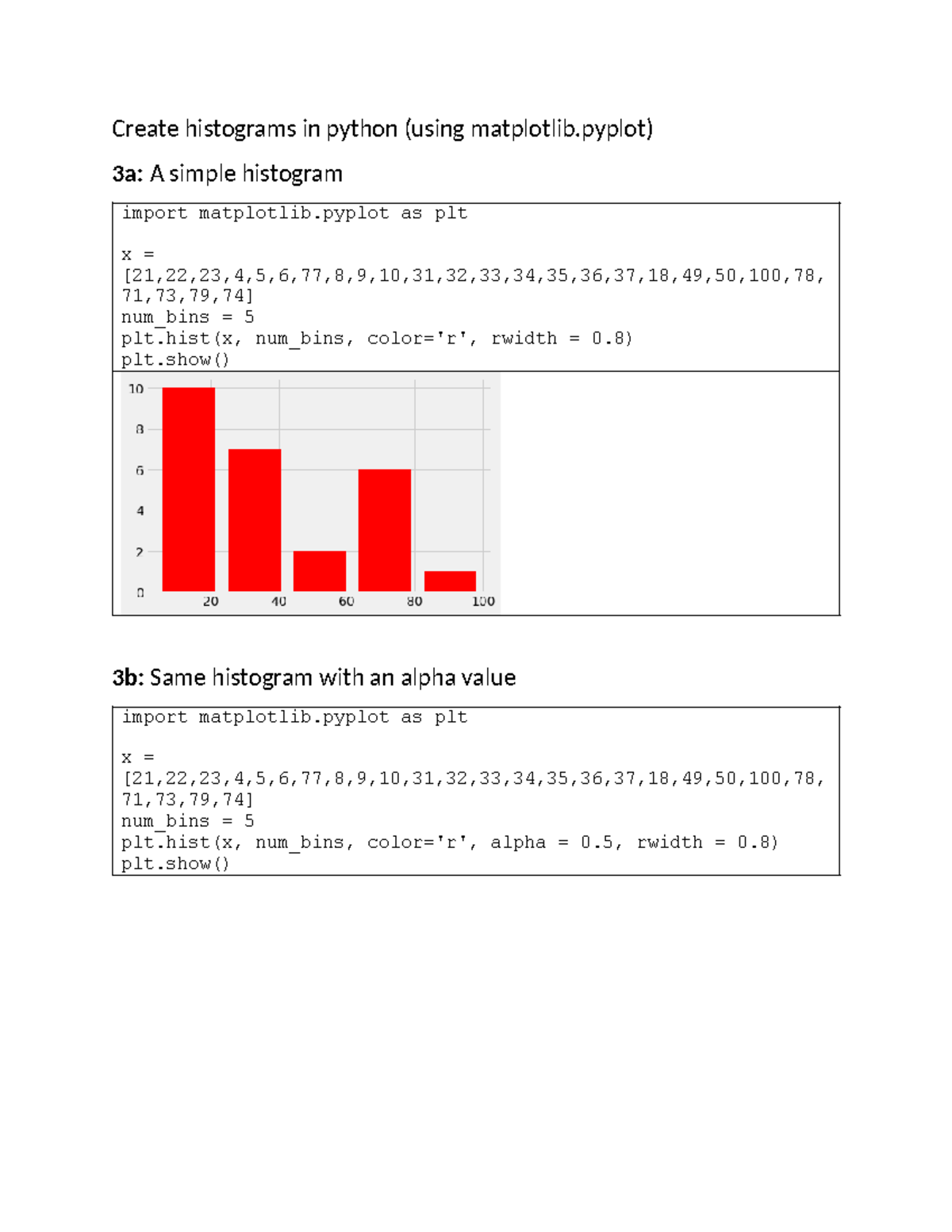 Python 3a: Creating Histograms with Matplotlib.pyplot - Studocu