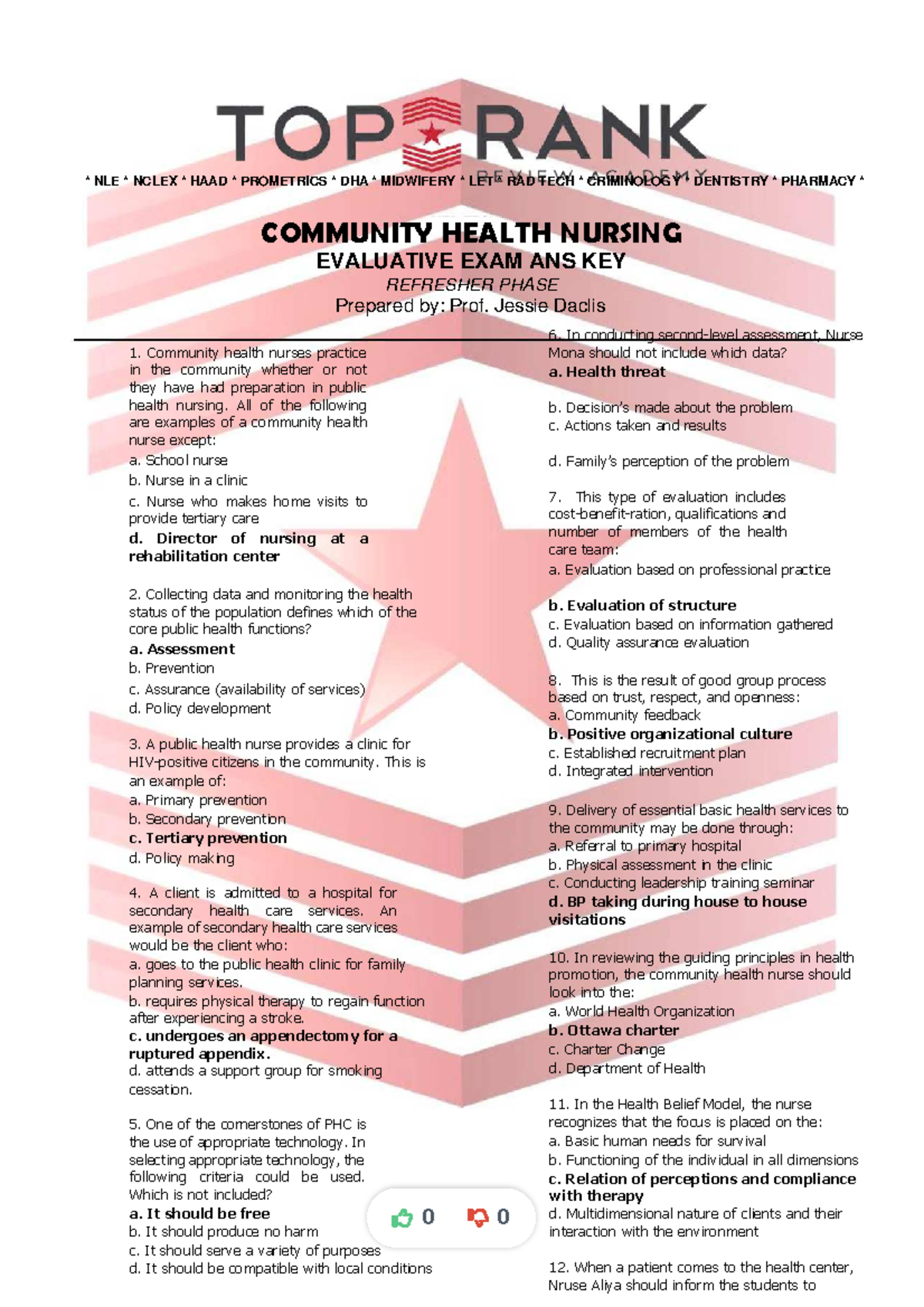 Community Health Nursing Evaluative Exam Answers Key - Prof. Daclis ...