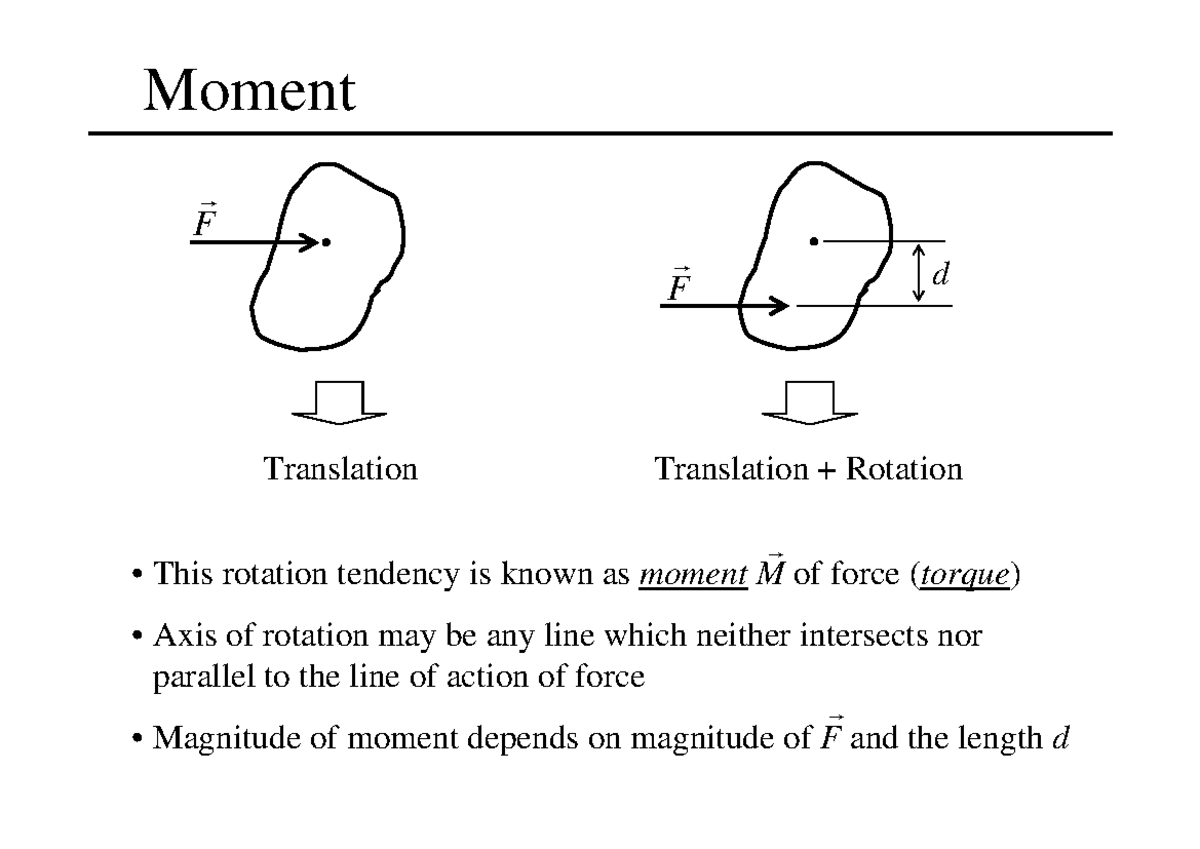 Statics ch2 present 2(moment couple) - Moment F r r F d Translation ...