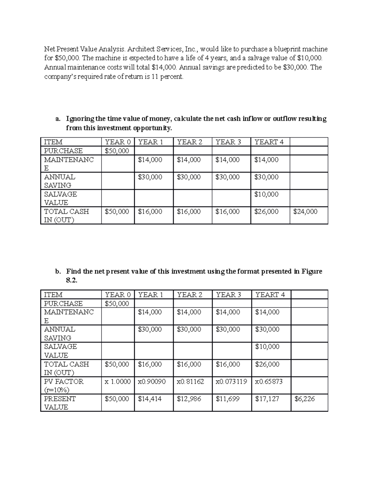 Bus 3304 Unit 6 Accounting Assignment Deprecated Api Usage The Svg Back End Is No Longer